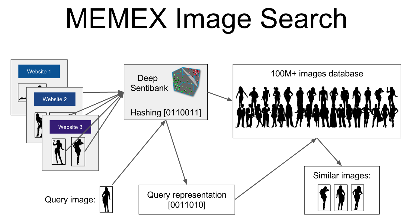 DVMM - Current Research Projects