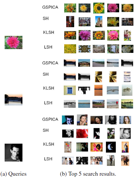 DVMM::Research::Domain Adaptive Semantic Diffusion for Large Scale Context-Based Video Annotation