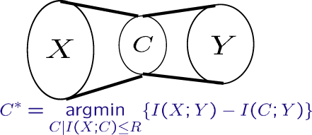 DVMM::Research::Automatic Feature Discovery in Video Story Segmentation