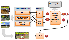 DVMM - Current Research Projects