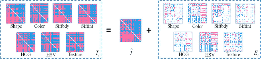 DVMM::Research::Domain Adaptive Semantic Diffusion for Large Scale Context-Based Video Annotation