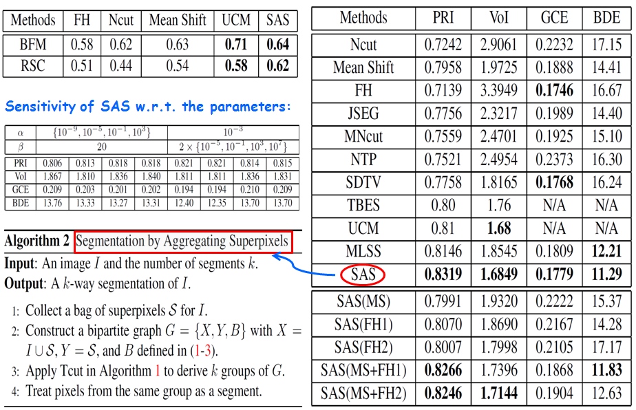 DVMM::Research::Domain Adaptive Semantic Diffusion for Large Scale Context-Based Video Annotation