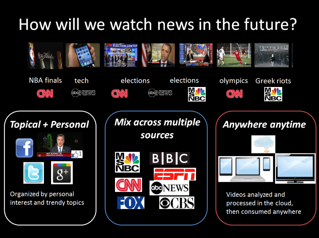 News Rover | Exploring the news | Always multi-source, multimodal, and ...