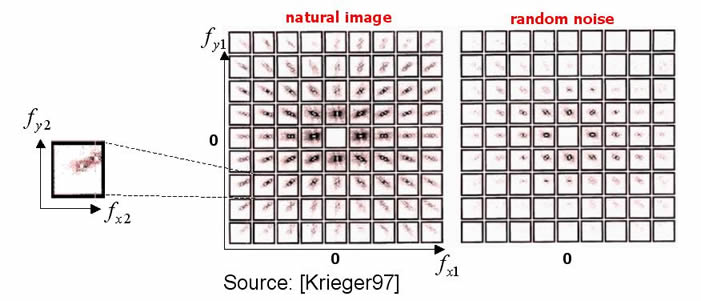 Further Details on Passive-blind Image Splicing Detection