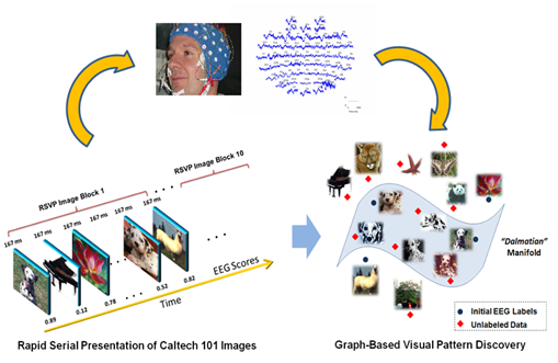 DVMM::Research::Domain Adaptive Semantic Diffusion for Large Scale Context-Based Video Annotation