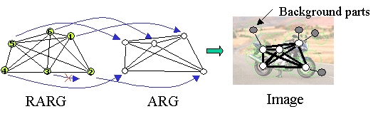DongQing Zhang - Research