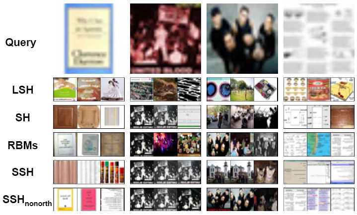 DVMM::Research::Domain Adaptive Semantic Diffusion for Large Scale Context-Based Video Annotation