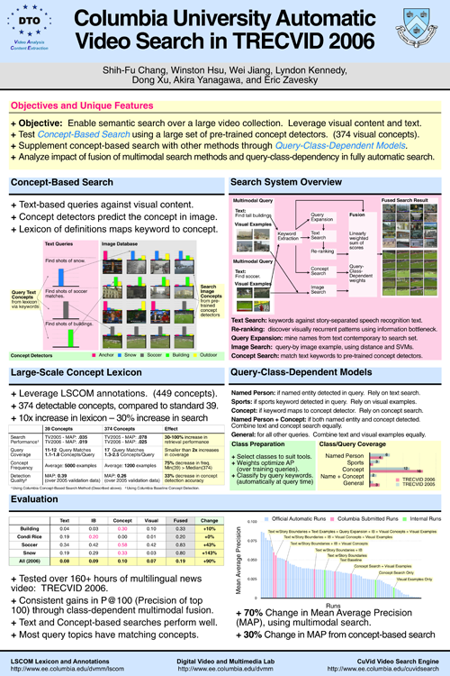 DVMM::Research::Columbia News Video Search Engine and TRECVID 2006