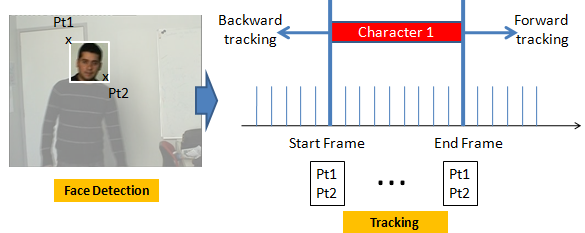 DVMM::Research::Columbia University's TRECVID-2008 Semantic Visual ...