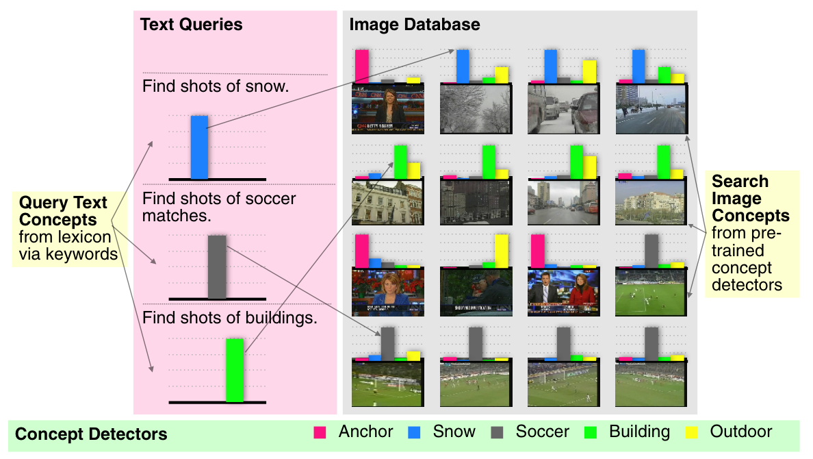 DVMM - Current Research Projects