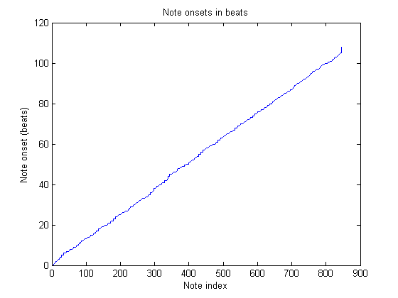 Reading and writing midi files