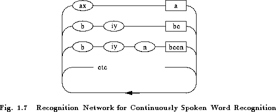1.6 Continuous Speech Recognition
