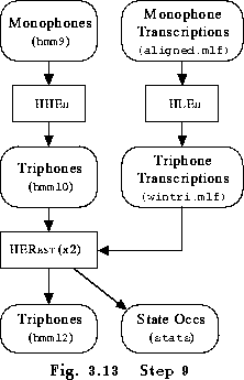 3.3.1 Step 9 - Making Triphones from Monophones