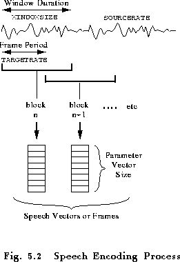 5.2 Speech Signal Processing