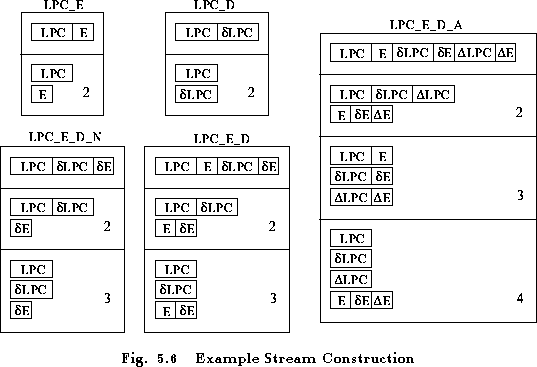 5.10 Multiple Input Streams