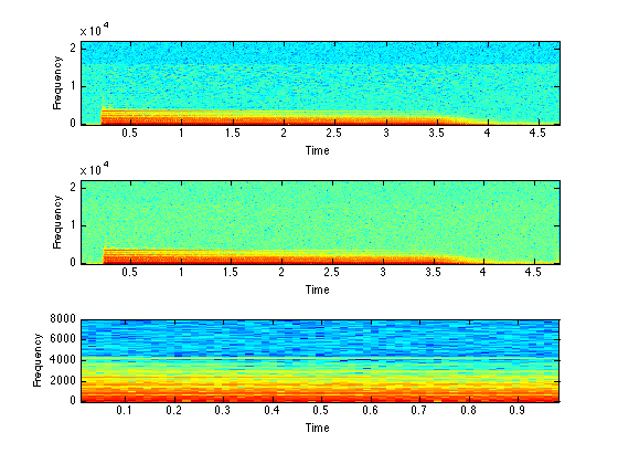 audioread - unified Matlab audio file input function audioread - unified Matlab audio file input function