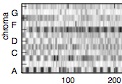 Chroma Feature Analysis and Synthesis