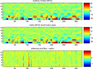 Reproducing the feature outputs of common programs in Matlab using melfcc.m