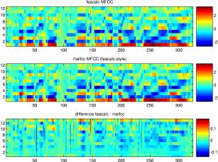 Reproducing the feature outputs of common programs in Matlab using melfcc.m