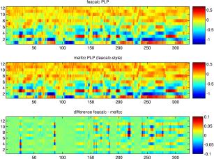 Reproducing the feature outputs of common programs in Matlab using melfcc.m