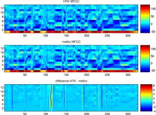 Reproducing the feature outputs of common programs in Matlab using melfcc.m