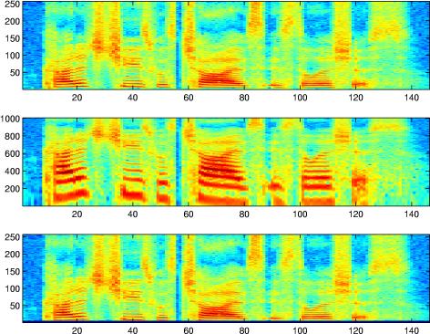 Spectrograms: Constant-Q (Log-frequency) and conventional
