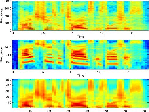 Spectrograms: Constant-Q (Log-frequency) and conventional