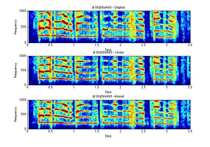Stylization of pitch with syllable-based linear segments