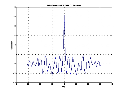 by: George Patounakis and Yu Zheng