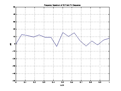 by: George Patounakis and Yu Zheng