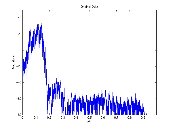 Below are some spectrums that were generated from a run of the ...