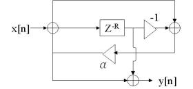 Implementation and Analysis of Artificial Reverberation