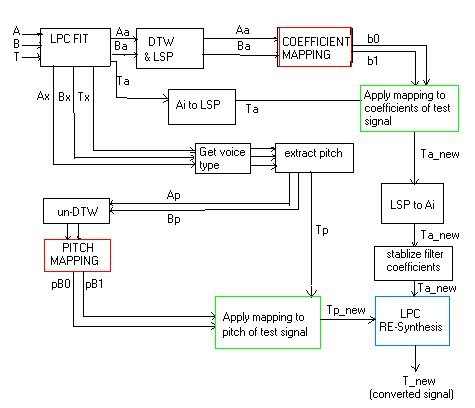 New Page 1 [www.ee.columbia.edu]