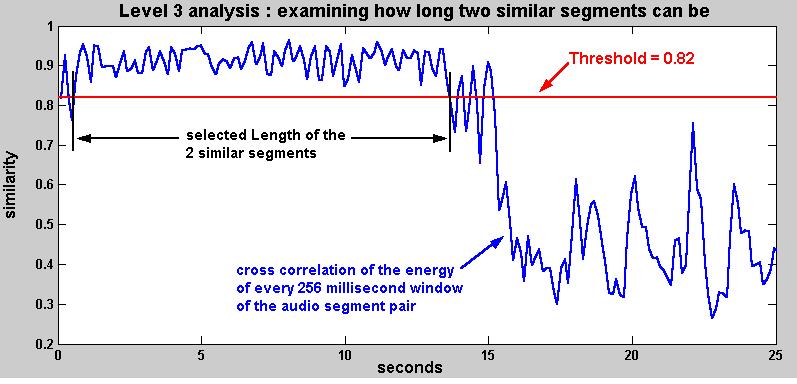 Final Report : E6820
