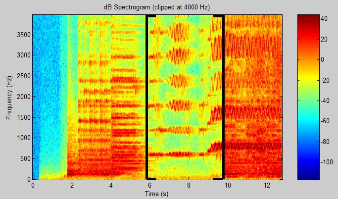 Getting a handle on the problem