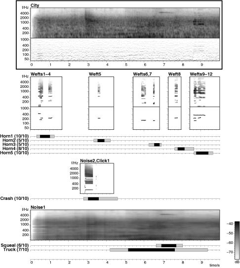 Prediction-driven computational auditory scene analysis - Sound examples