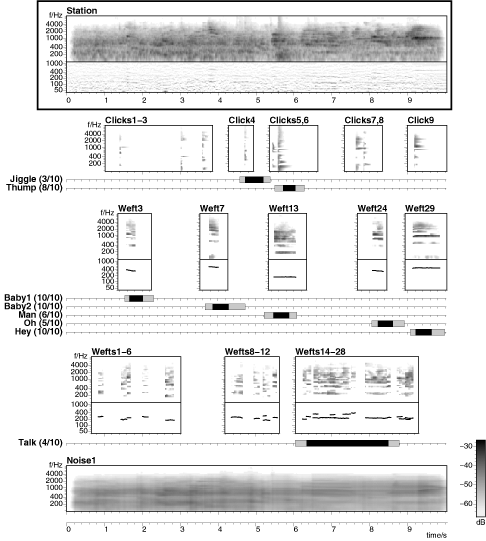 Prediction-driven computational auditory scene analysis - Sound examples