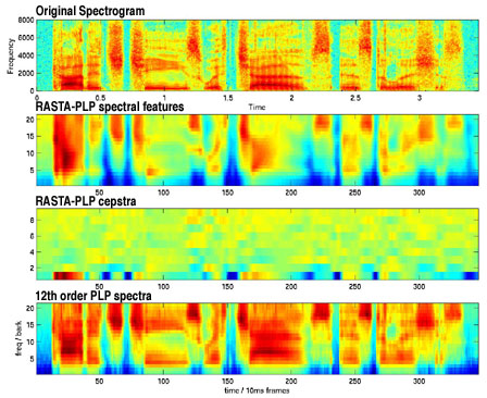 PLP and RASTA (and MFCC, and inversion) in Matlab using melfcc.m and invmelfcc.m