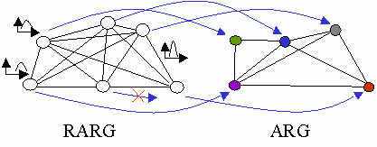 DongQing Zhang - Research