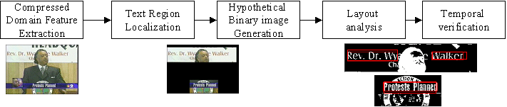 DVMM::Research::NIST TREC VIDEO Project