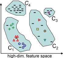 DVMM - Current Research Projects