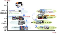 DVMM - Current Research Projects