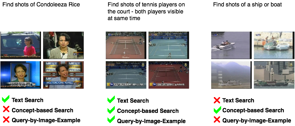 DVMM - Current Research Projects