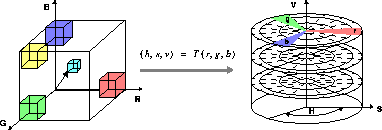 iii-C Color Representation