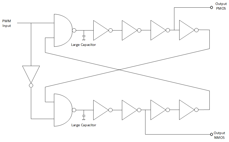 Fig. 10: Deadtime Generator & driver schematic