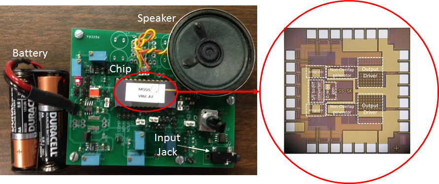 Fig. 1: PCB block diagram for the class-D amplifier IC