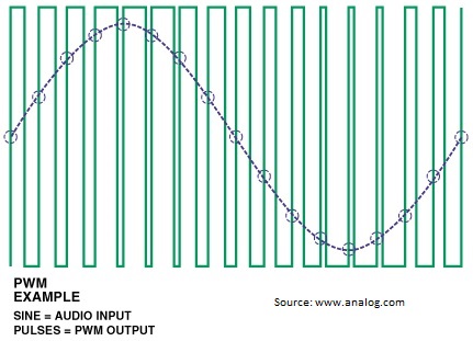 Triangle wave generator