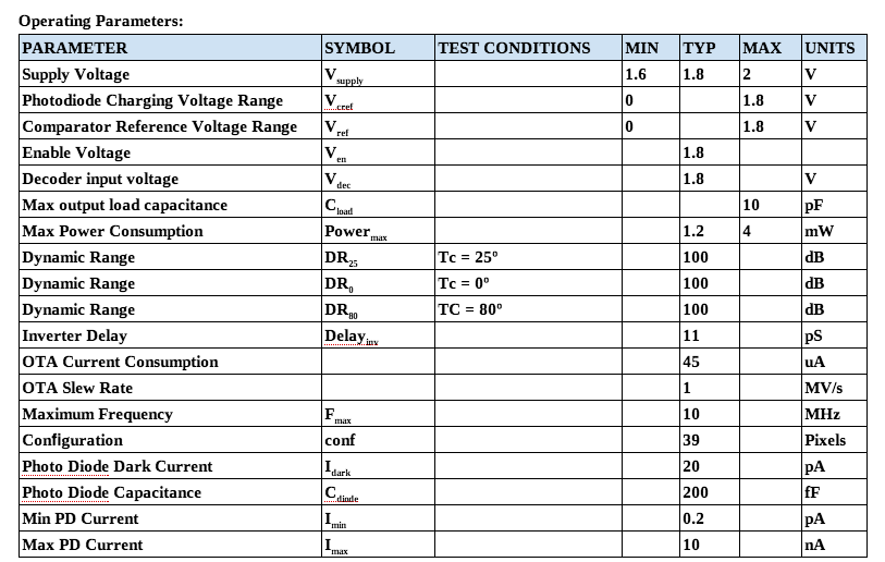 The appropriate parameters extracted from simulation and test are shown ...