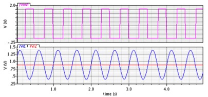 comparator simulation