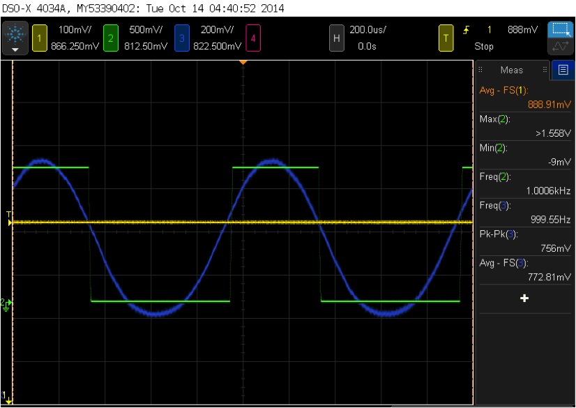comparator test